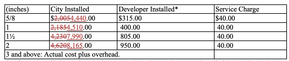 Ocala considering increases to water and sewage impact fees ...