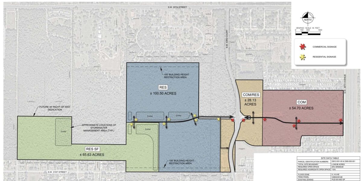 Ocala City Council approves mixed-use development with 2,700 more ...